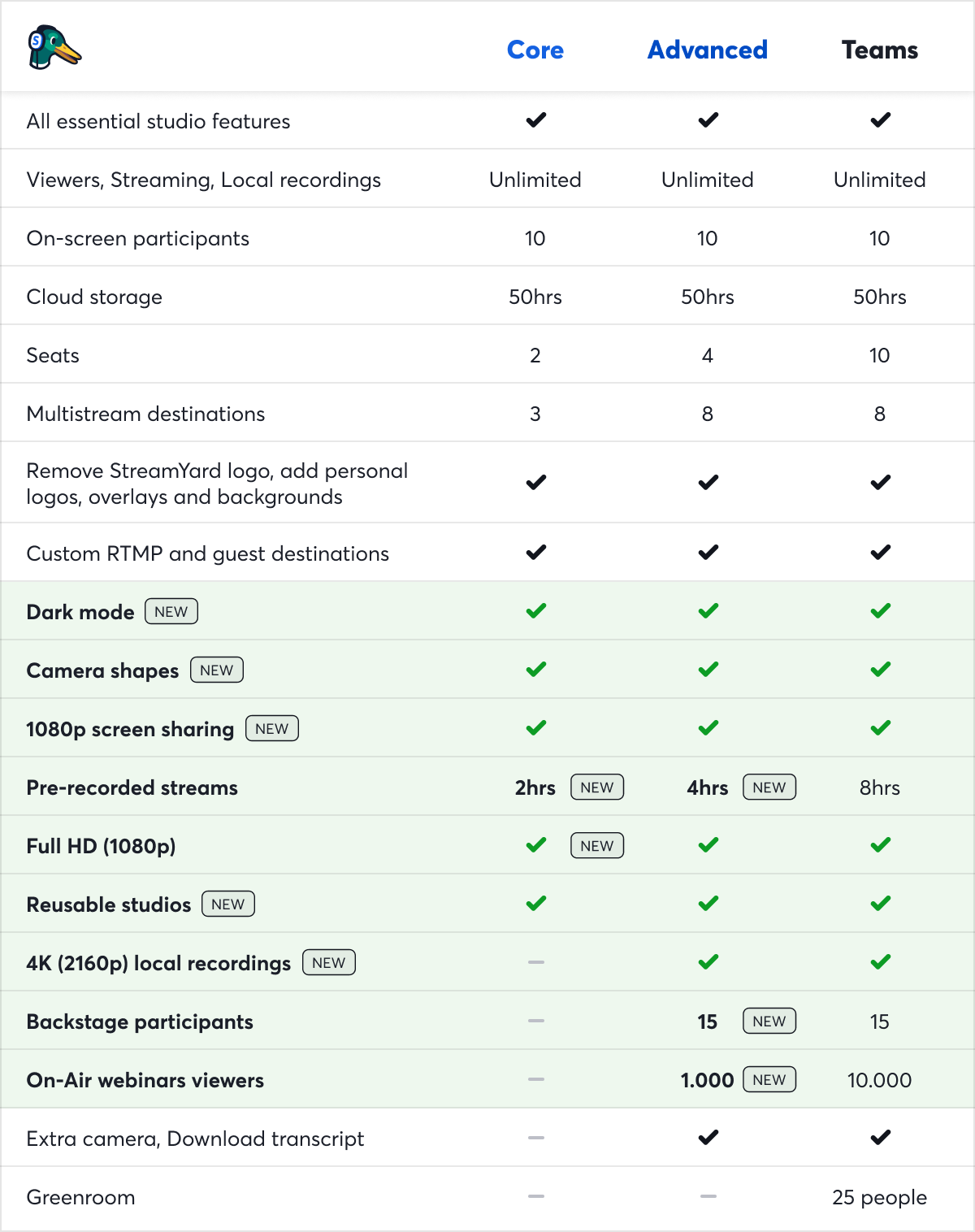 Update: New StreamYard plans (August 2024) – StreamYard Help Center